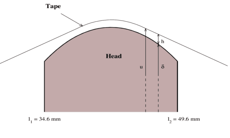 All About Tape Heads...